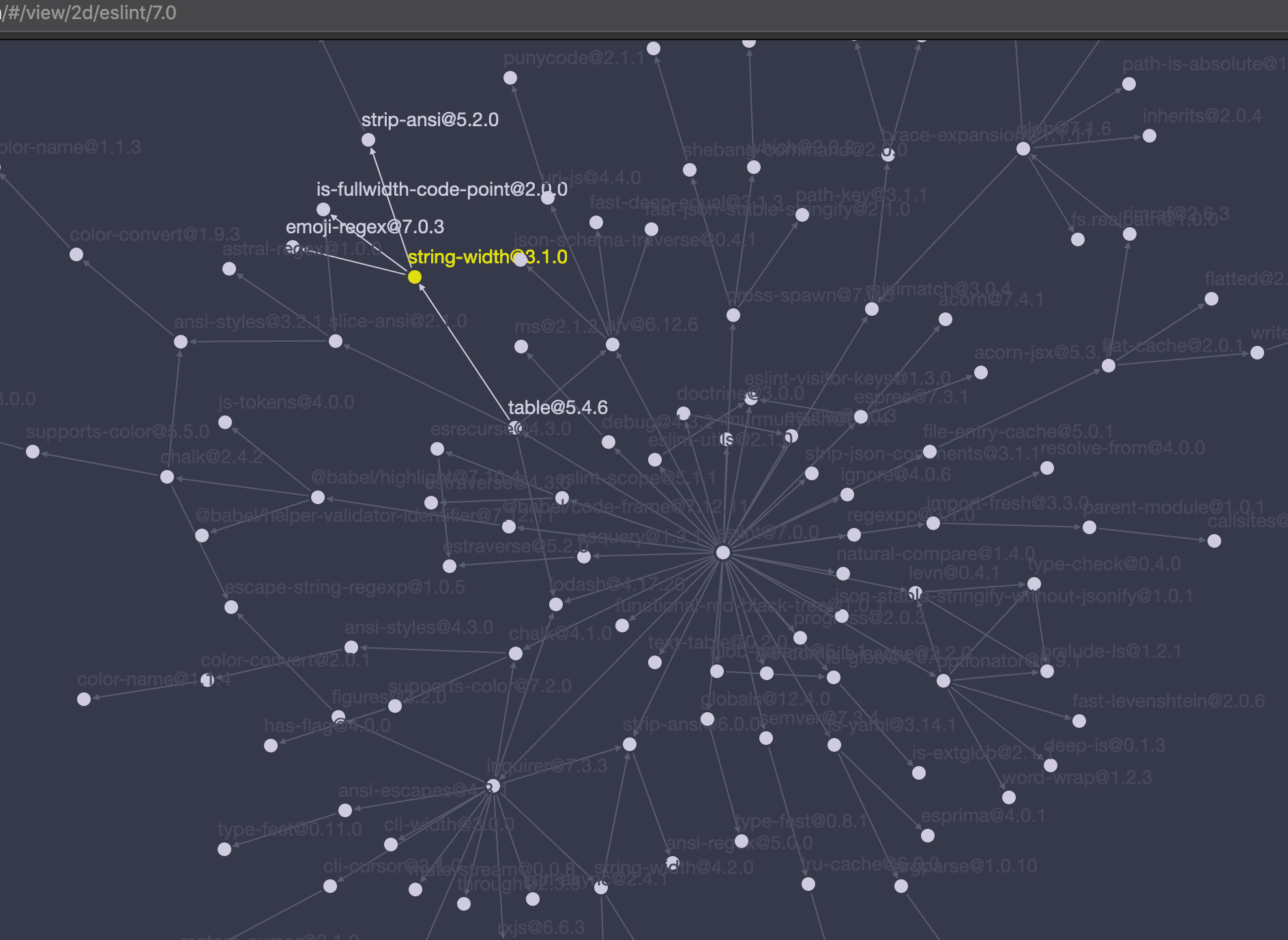 Hiding a dependency and all of its subs from the graph · Issue #39 · npmgraph/npmgraph · GitHub