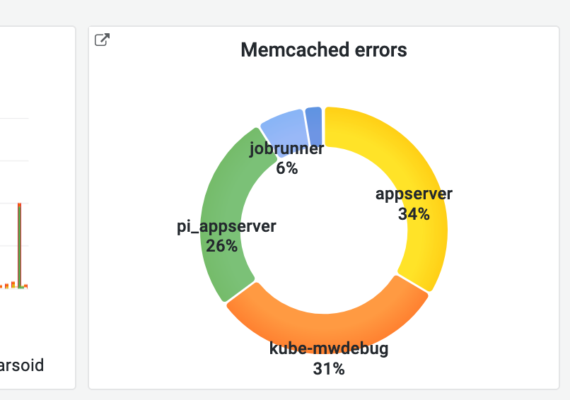 Pie chart labels cut off · Issue #47735 · grafana/grafana · GitHub