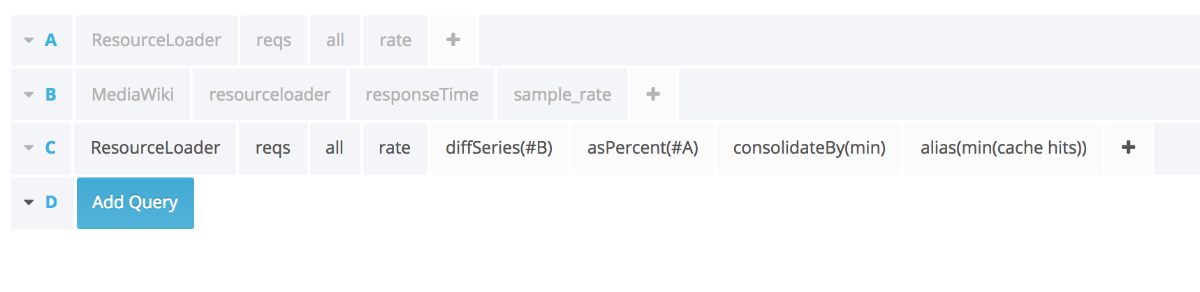 Support two levels of sub queries with graphite in alerting · Issue #9917 · grafana/grafana · GitHub