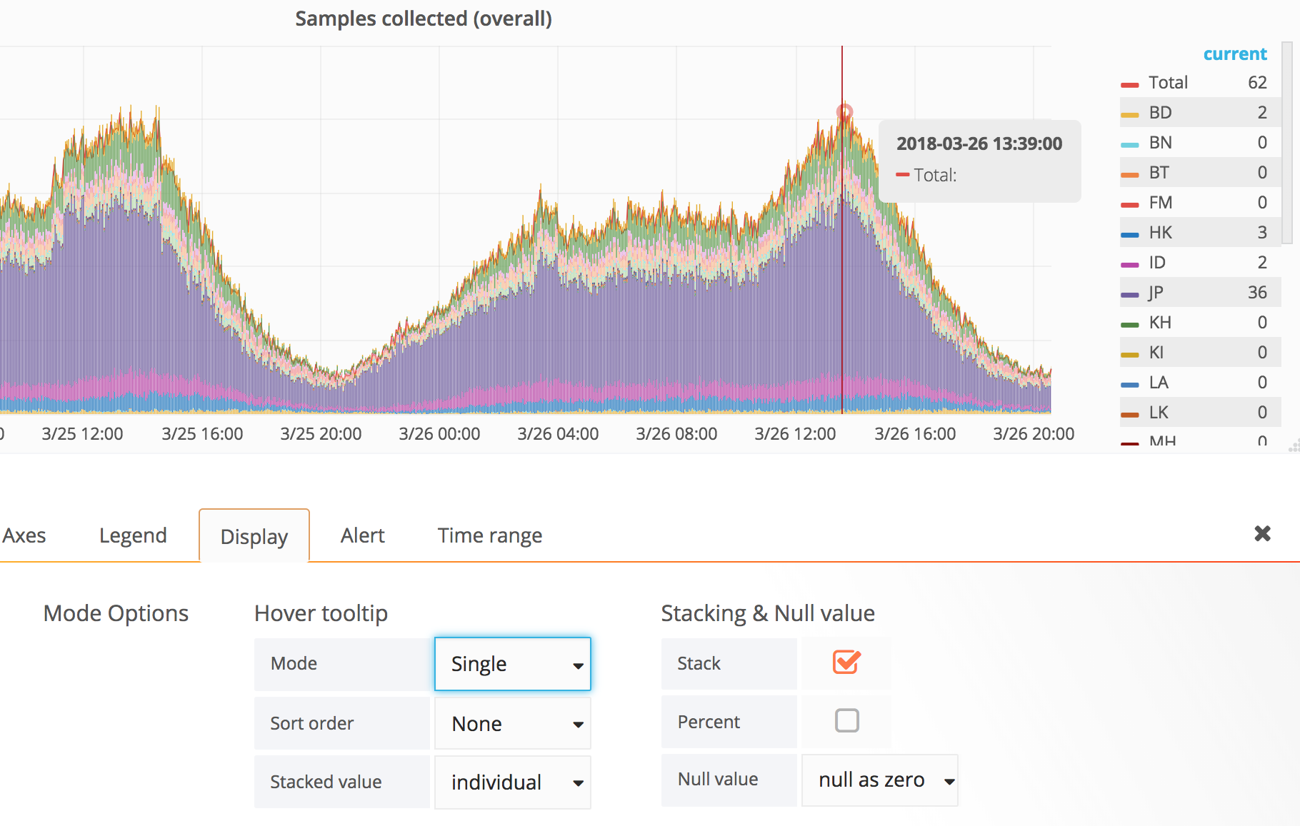 Value of line metric missing in stacked bar graph · Issue #11386 · grafana/grafana · GitHub