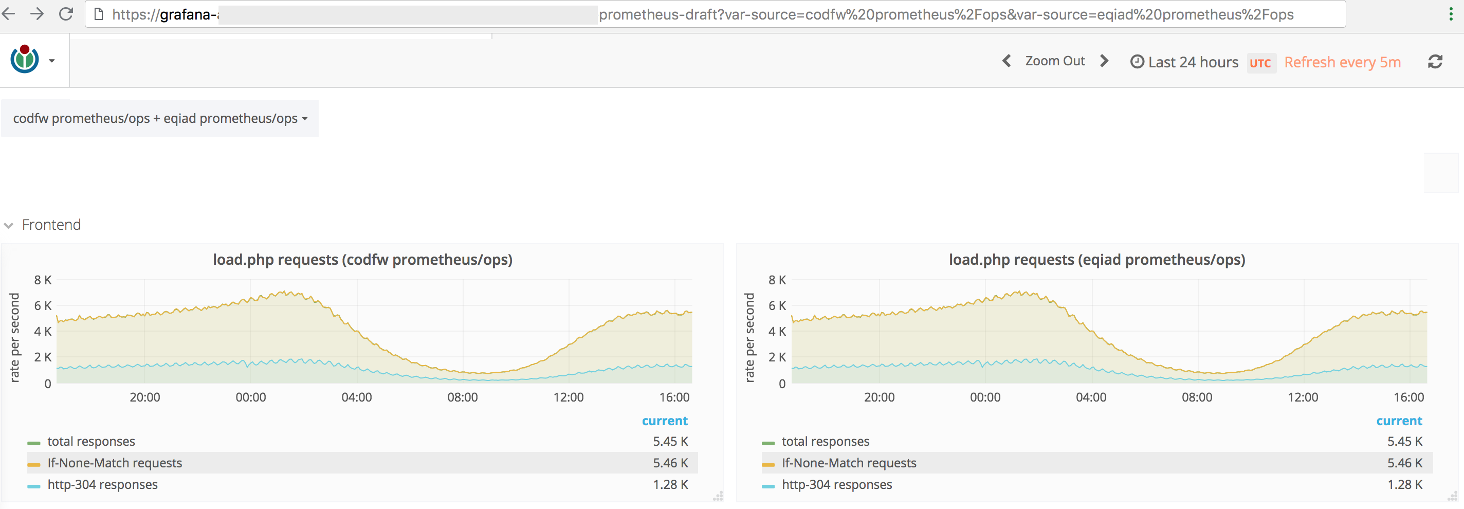 [Feature request] Panel repeat for datasource template variables · Issue #7030 · grafana/grafana ...