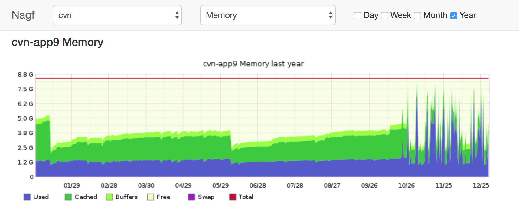 Bots failing to pull RC feeds · Issue #22 · wikimedia/labs-countervandalism-cvn-infrastructure ...