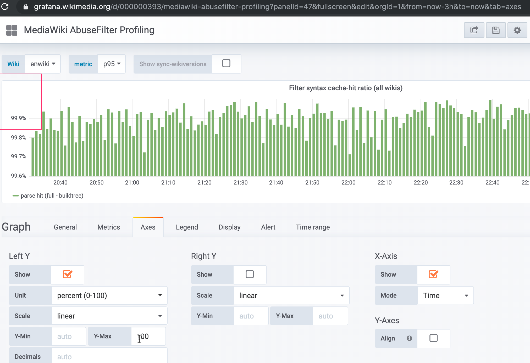 Y-max missing from graphs · Issue #19686 · grafana/grafana · GitHub