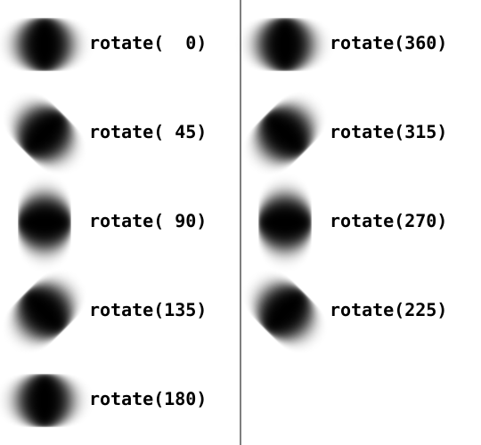 Rendering Rotated Blur 1927 · Issues · Inkscape Inbox · Gitlab 