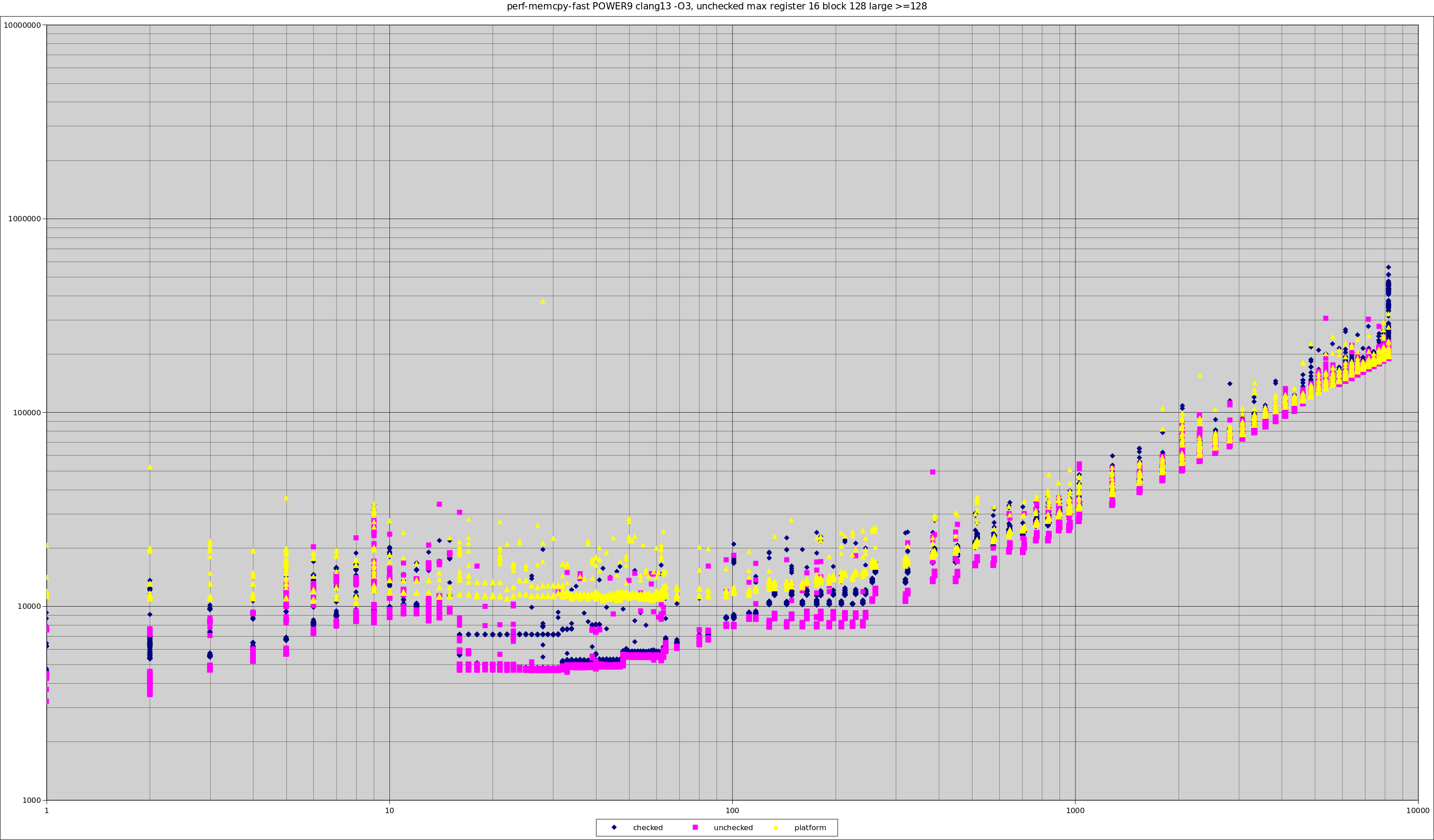 microsoft/mimalloc | Lobsters