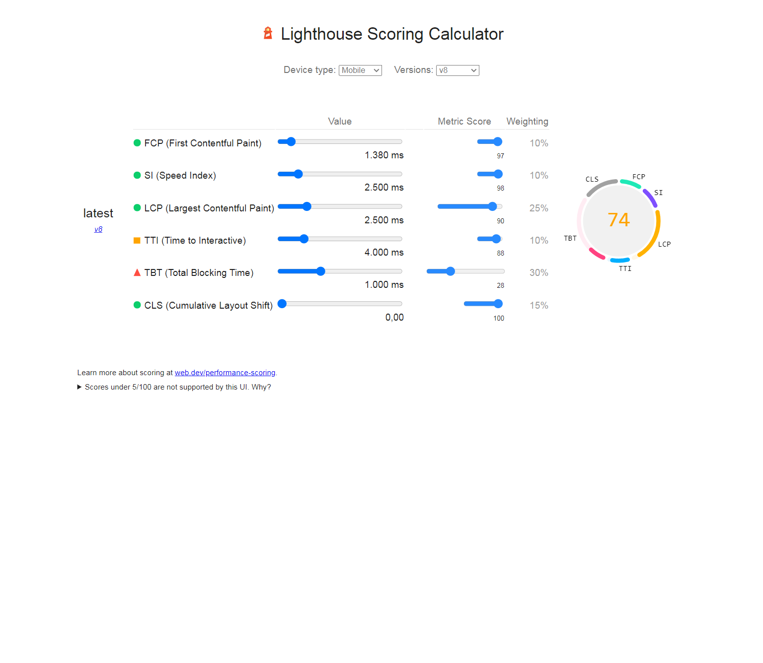 Regarding Total Block Time · Issue #12904 · GoogleChrome/lighthouse · GitHub