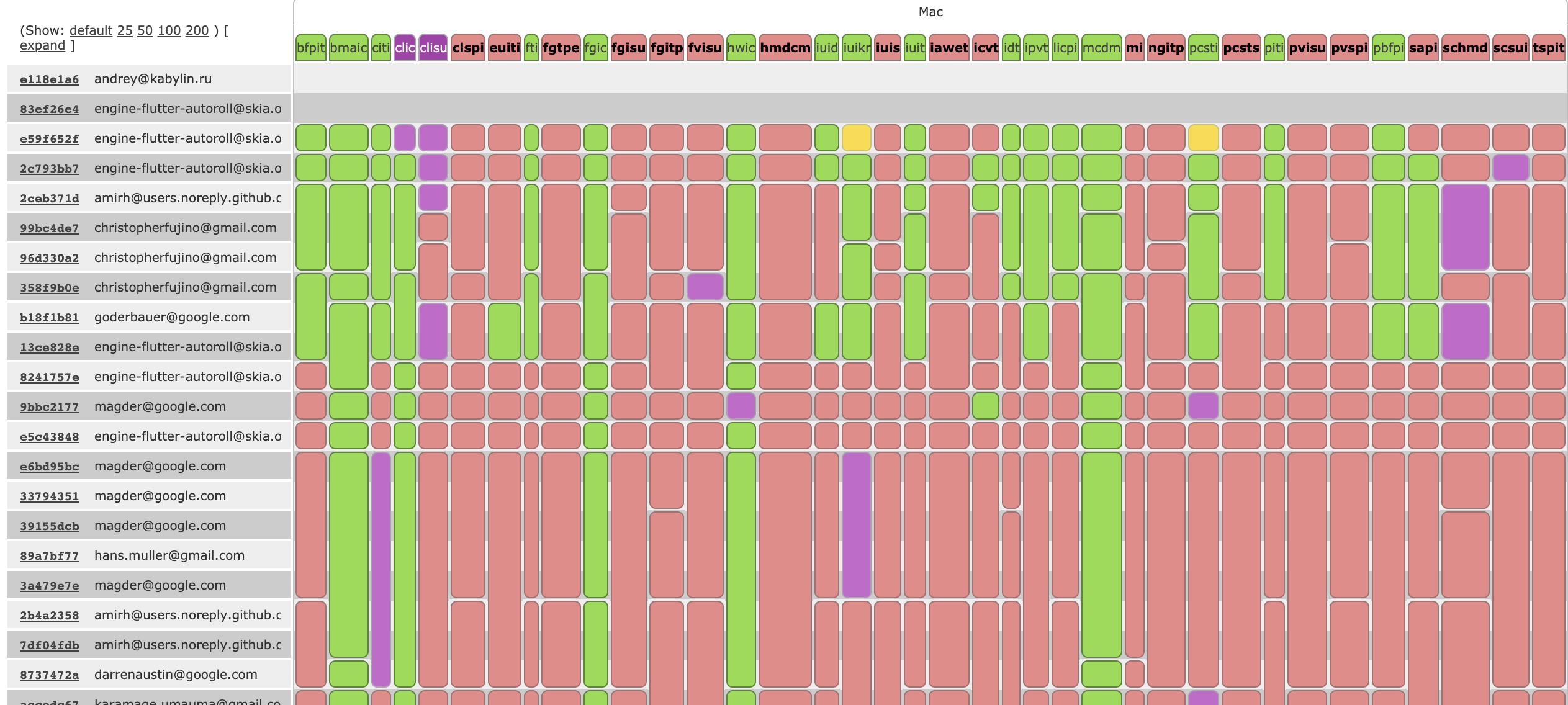 Migrate Framework Devicelab Tests To Ios 14 Sdk And Xcode 12 · Issue 70222 · Flutterflutter