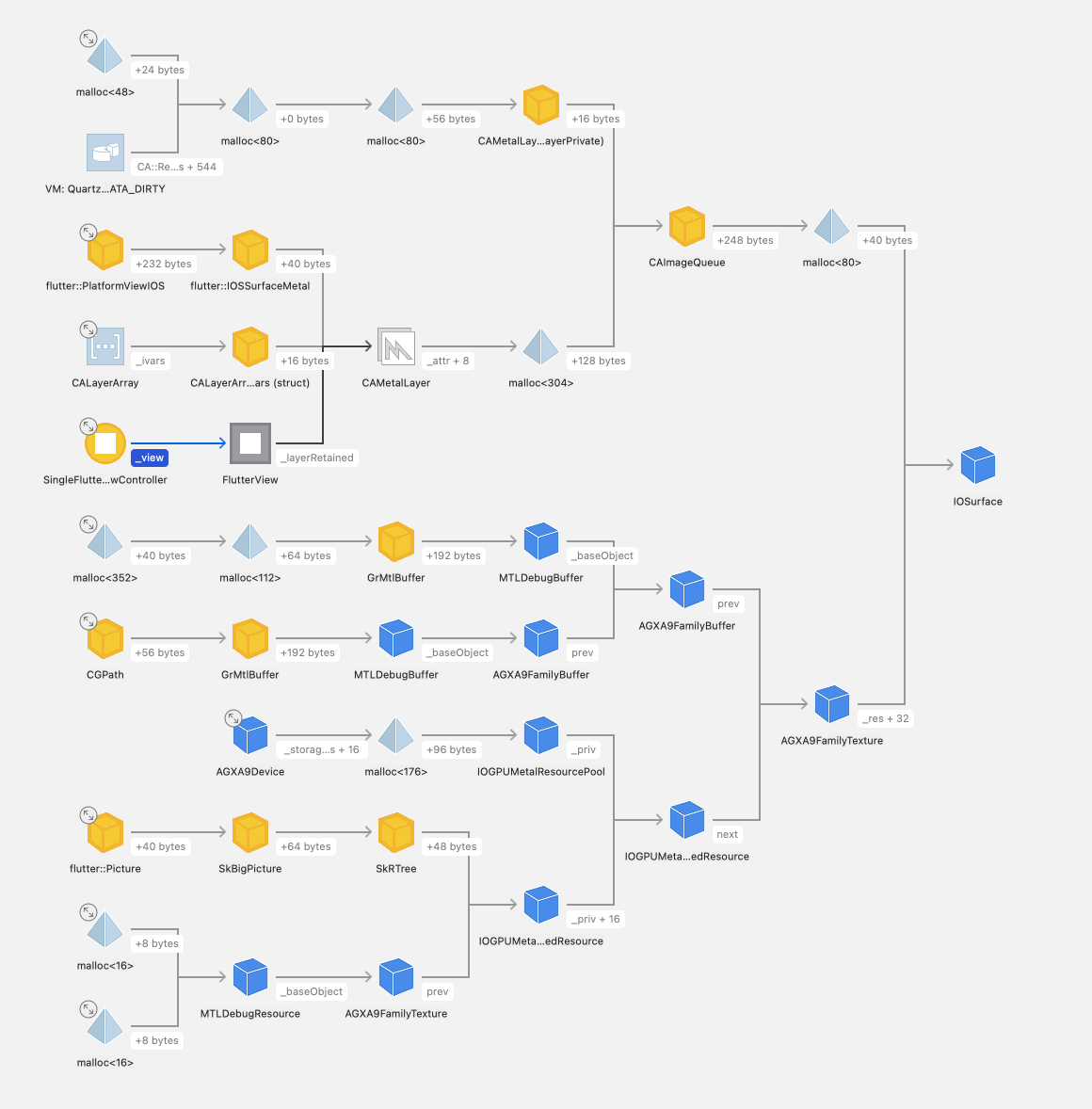 Invisible IOSurfaces with multiple engines are not deallocated · Issue ...