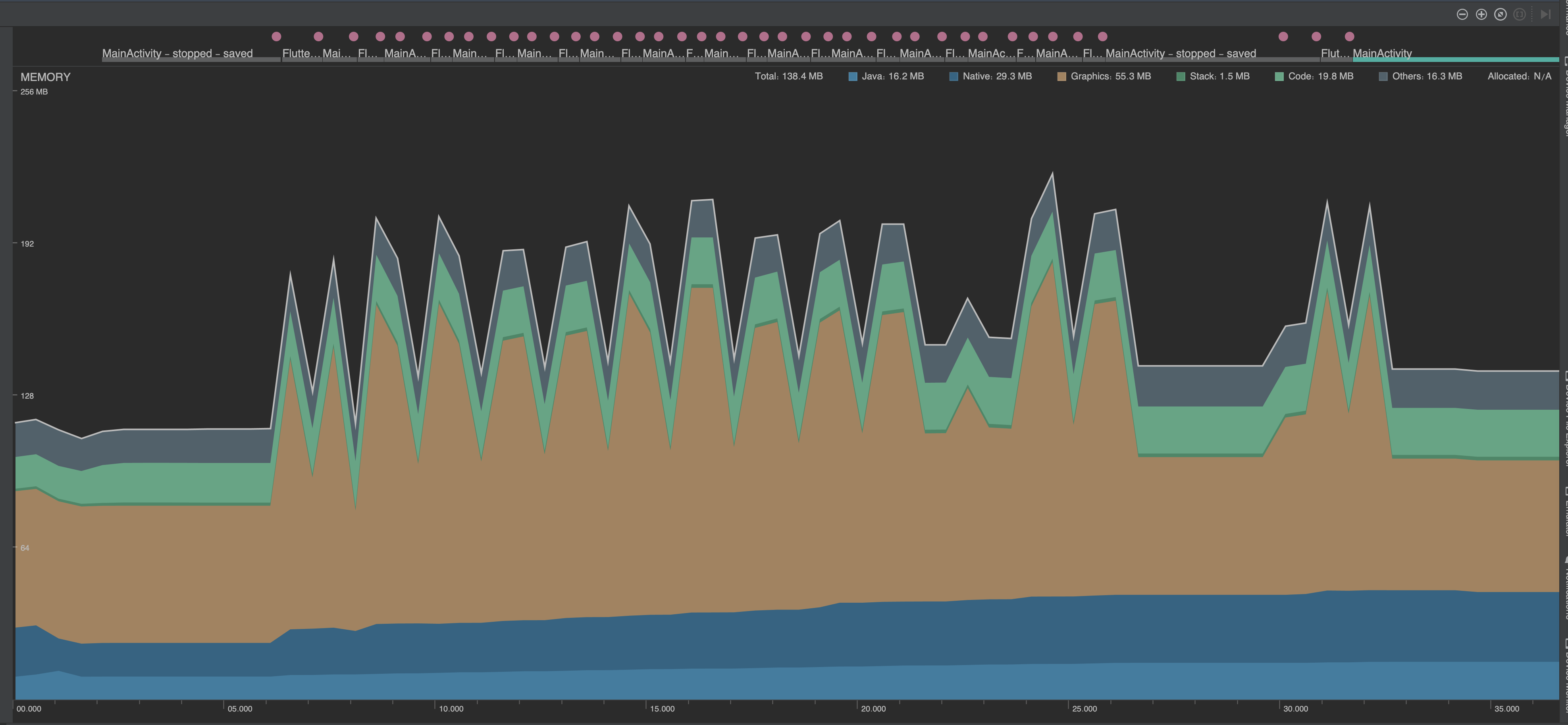 Memory Usage On Android Can Grow With Repeated Attaching Of A Long Lived Flutter Engine To