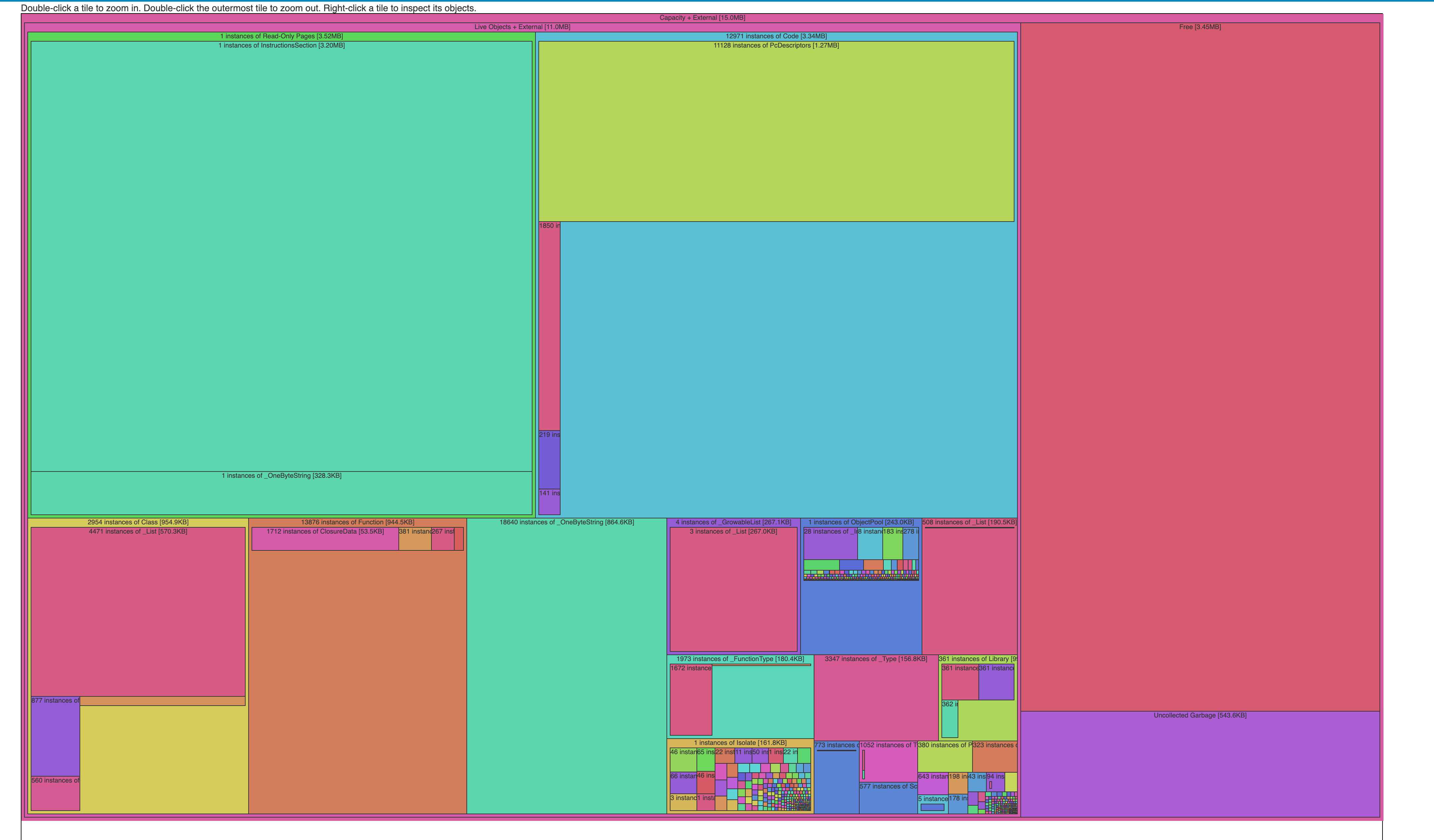 Memory Usage On Android Can Grow With Repeated Attaching Of A Long Lived Flutter Engine To