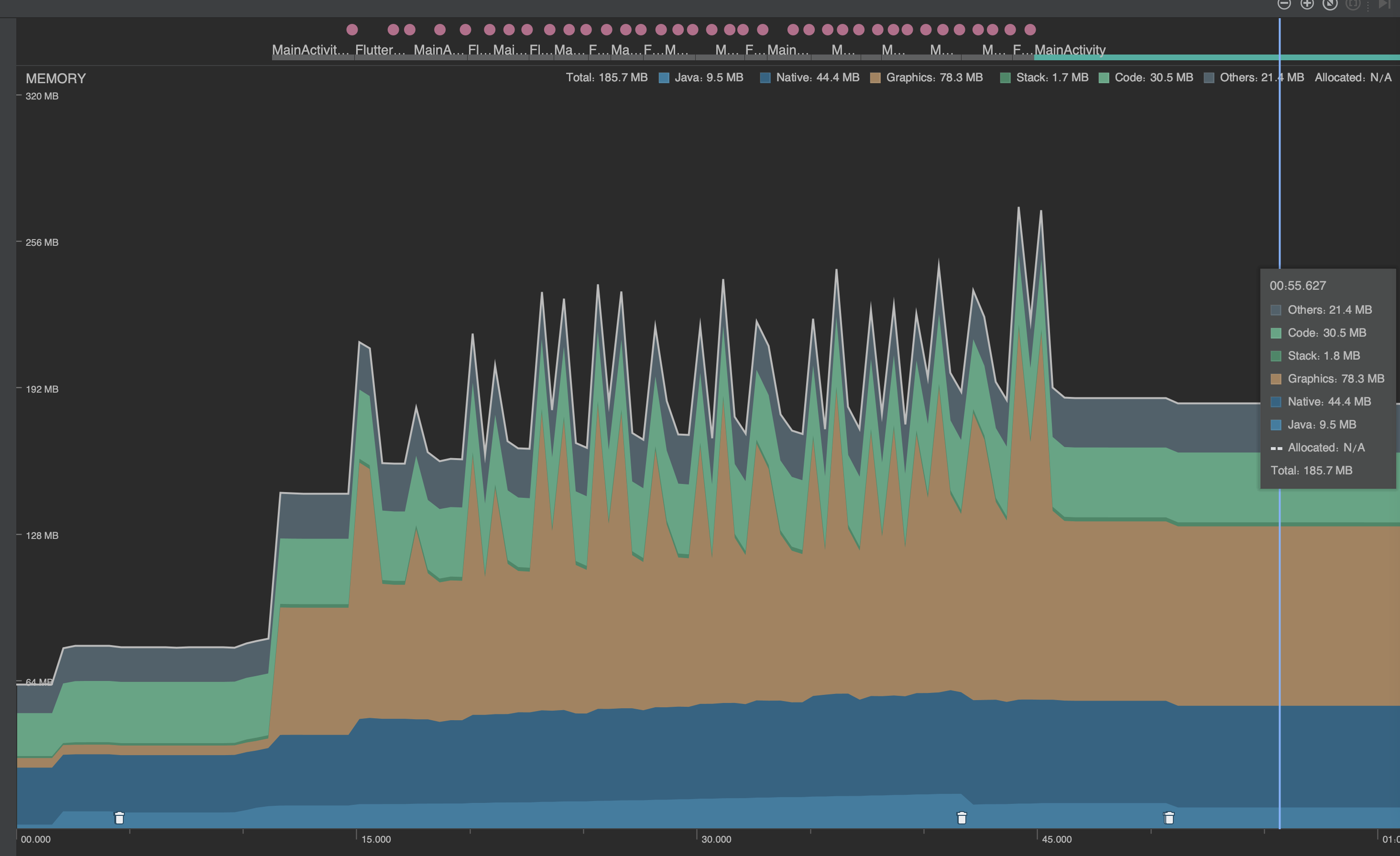 Memory Usage On Android Can Grow With Repeated Attaching Of A Long Lived Flutter Engine To
