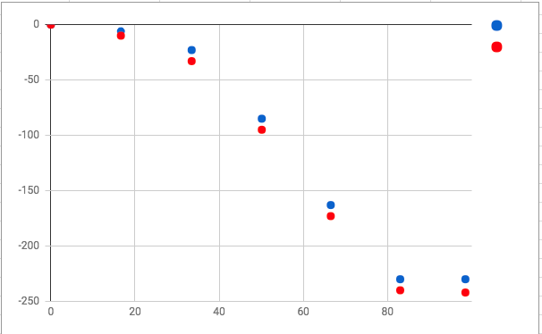 Ios Scroll Fling Behaviour Doesnt Match · Issue 10977 · Flutterflutter · Github