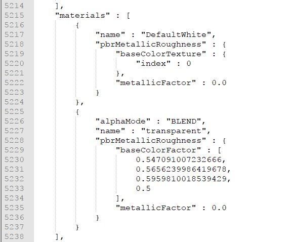 gltf model looks different in cesium than in other viewers (transparent) · Issue #5880 ...