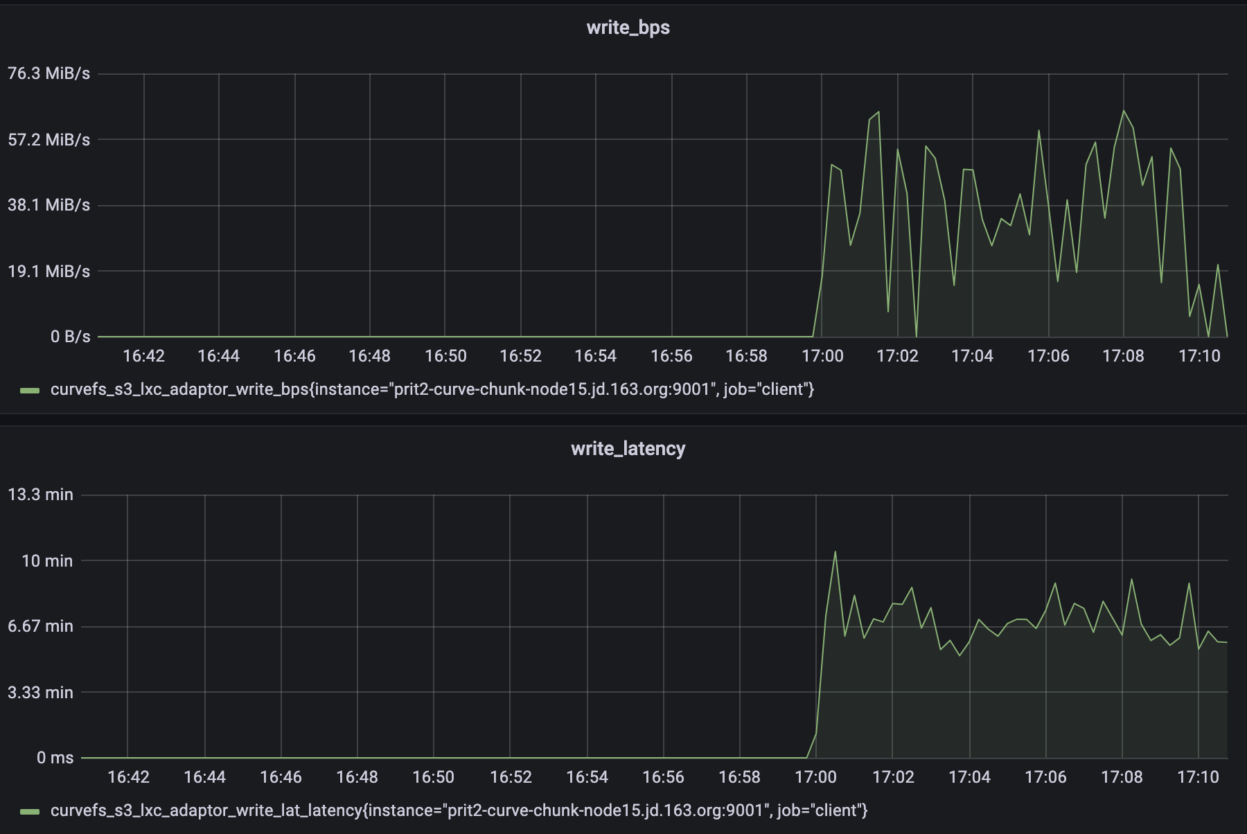 The curvefs data copy bandwidth of the master branch is lower than expected · Issue #1451 ...