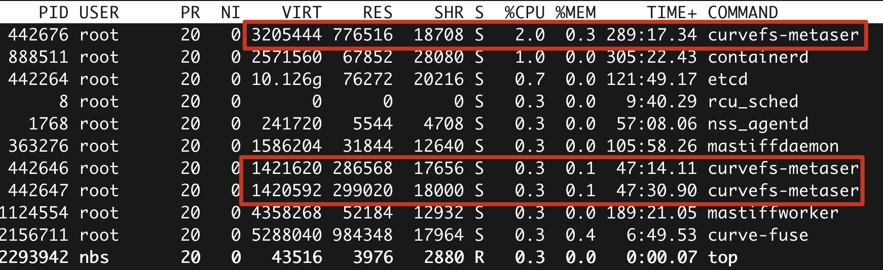 Metaserver Occupies Unbalanced Memory Resources · Issue 1453 · Opencurve Curve · Github