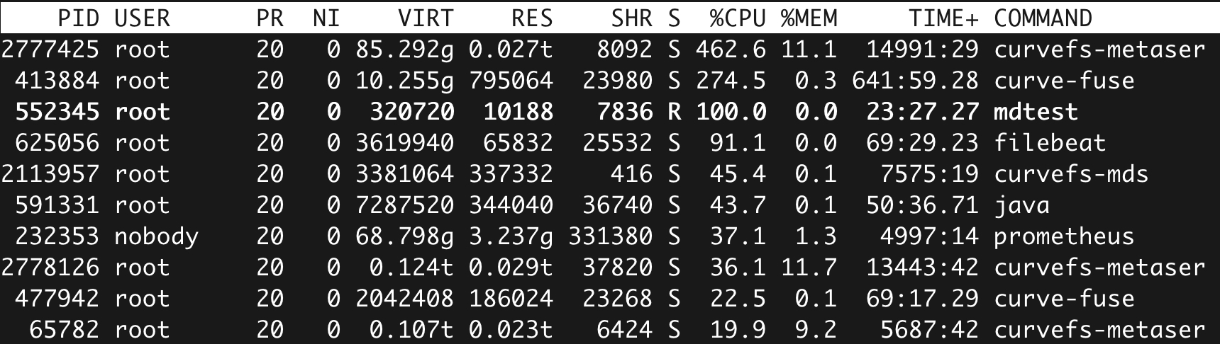 Metaserver has high memory usage · Issue #1528 · opencurve/curve · GitHub
