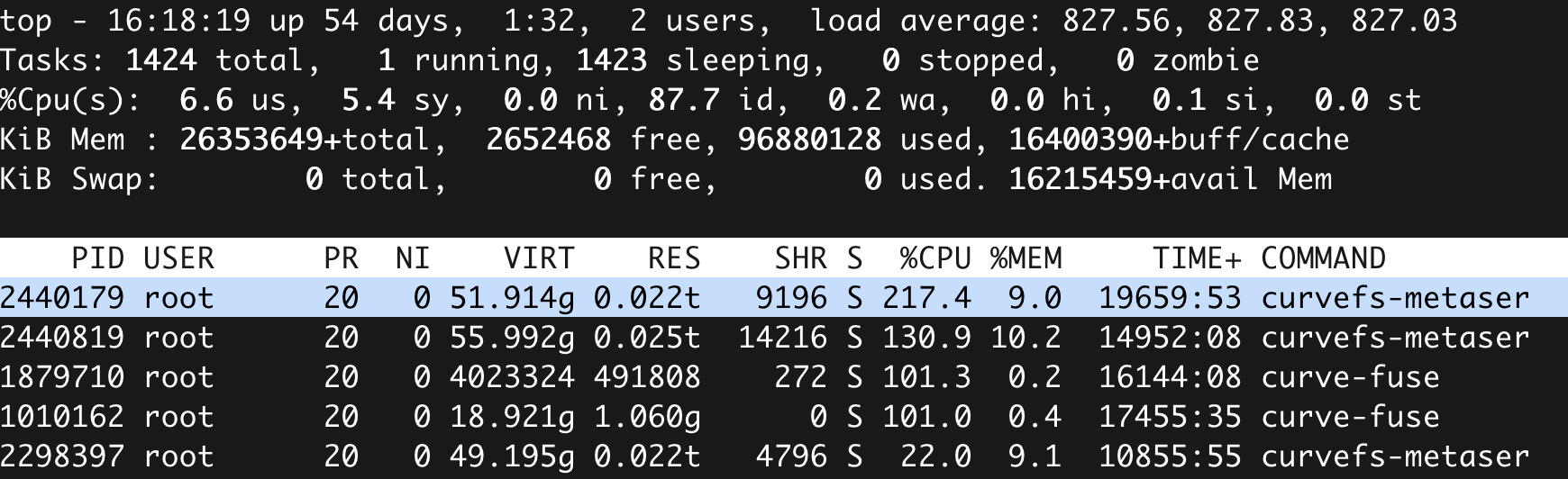 Metaserver has high memory usage · Issue #1528 · opencurve/curve · GitHub