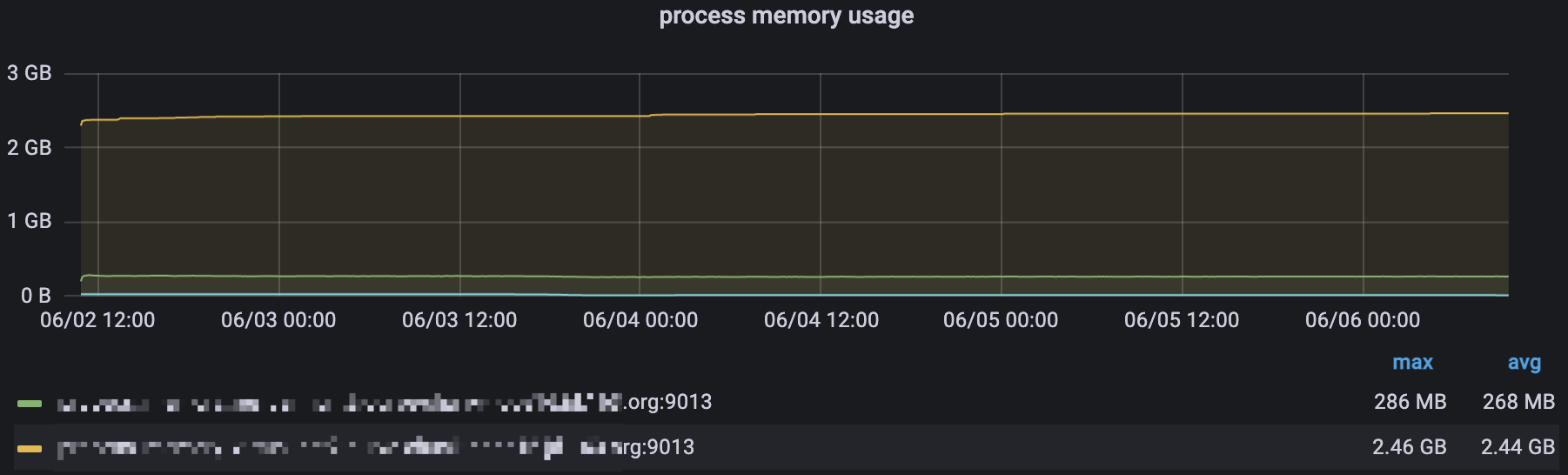 Client takes up a lot of memory · Issue #1532 · opencurve/curve · GitHub
