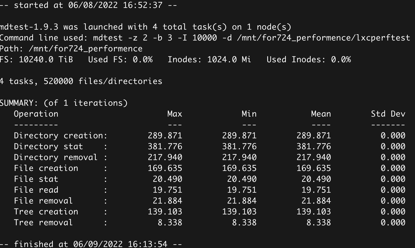 Mdtest Run Too Long In 724h Test · Issue 1553 · Opencurvecurve · Github