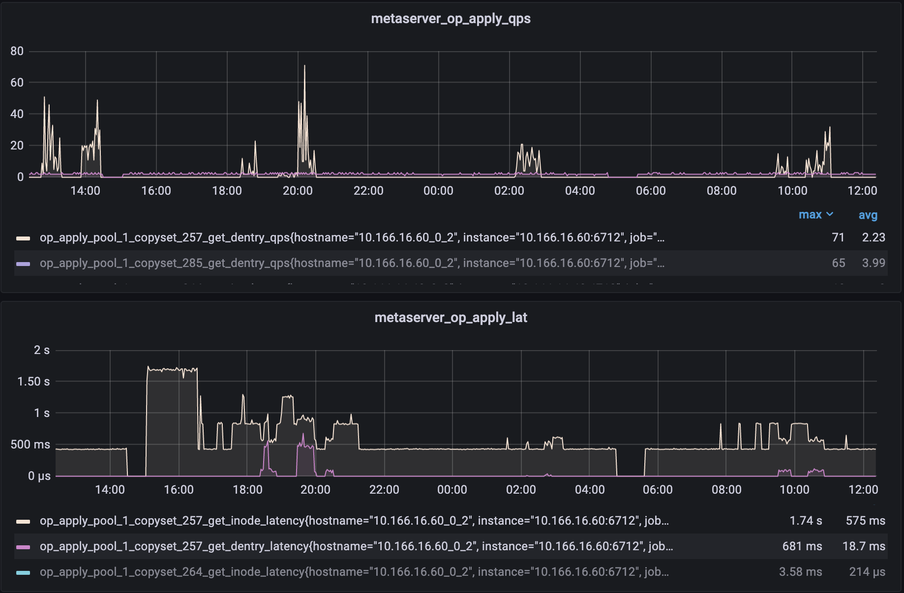 Mdtest Run Too Long In 724h Test · Issue 1553 · Opencurvecurve · Github