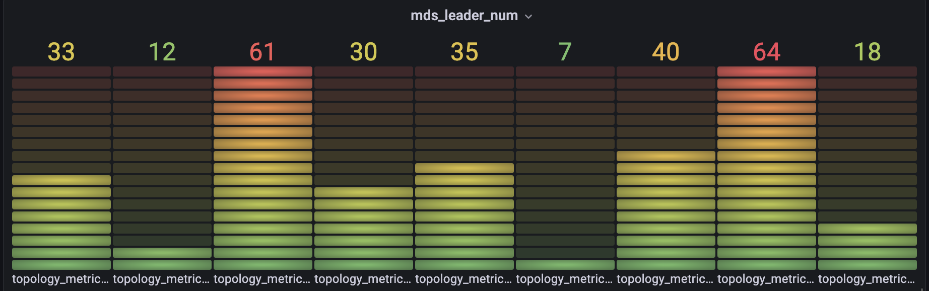 leader num is unbalanced in 7*24h enviroment · Issue #1568 · opencurve/curve · GitHub