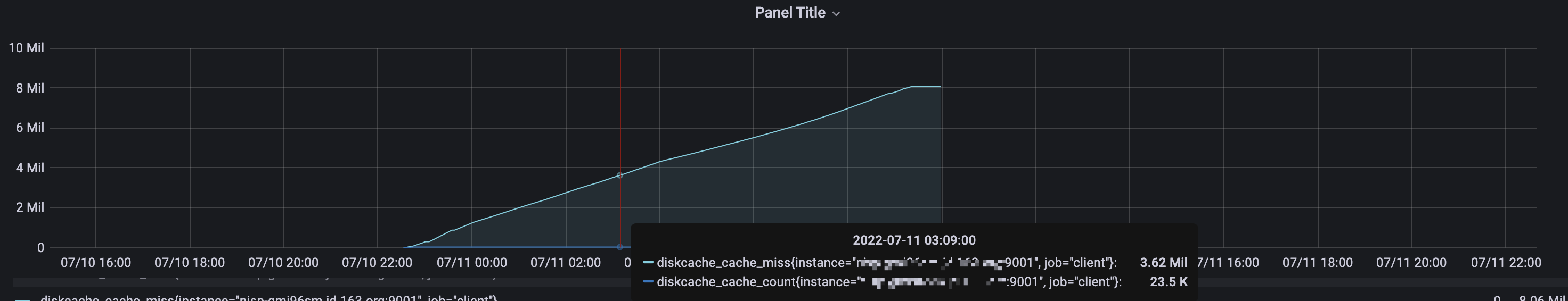 curvefs/client: most of the read data do not cached in diskcache · Issue #1743 · opencurve/curve ...