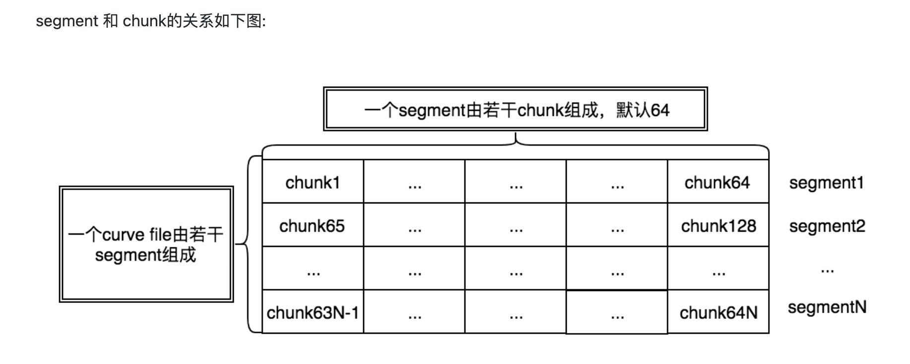 Data duplication · Issue #2309 · opencurve/curve · GitHub Data duplication · Issue #2309 · opencurve/curve · GitHub