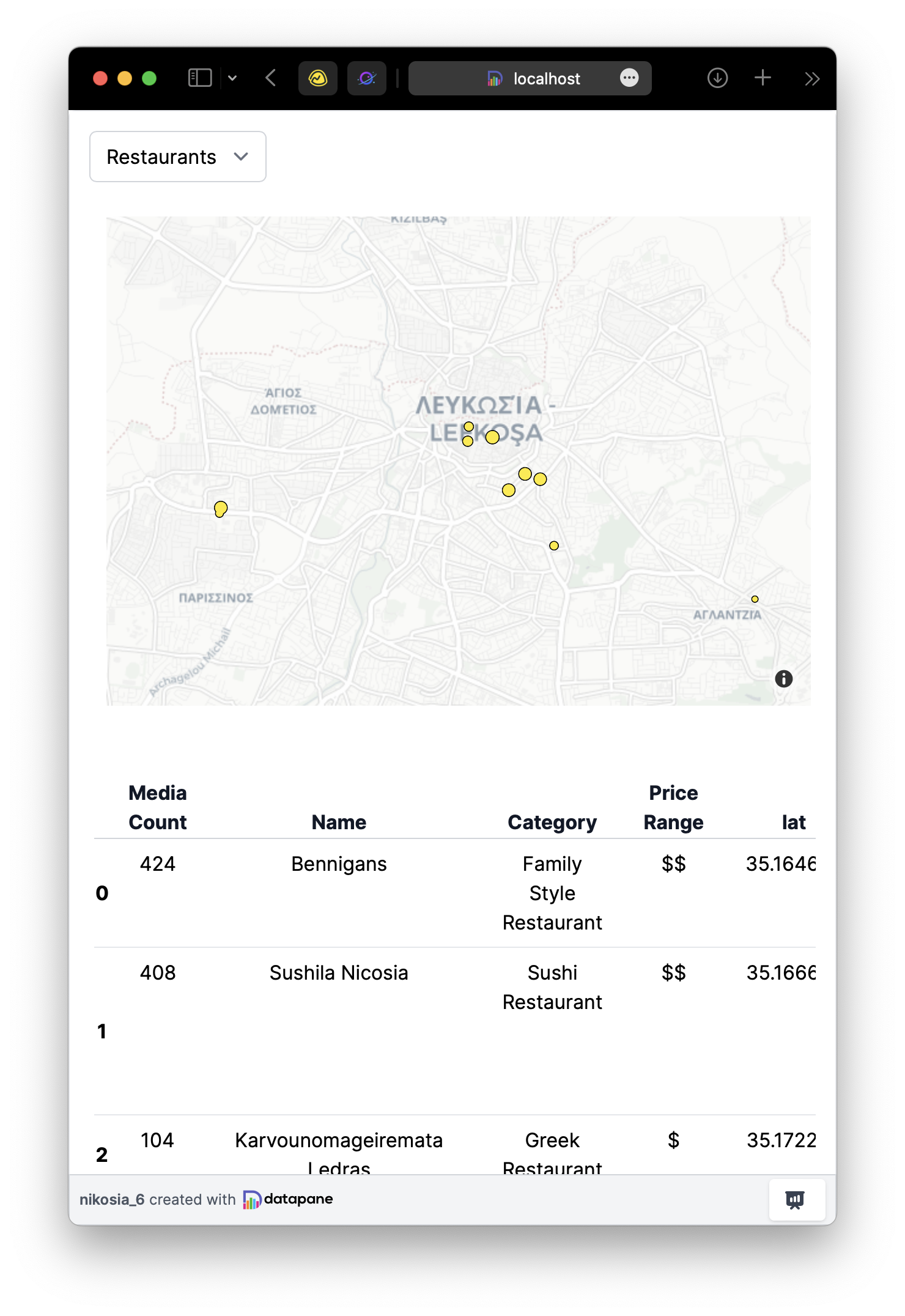 The Table Does Not Shown In Select · Issue 325 · Datapane Datapane · Github