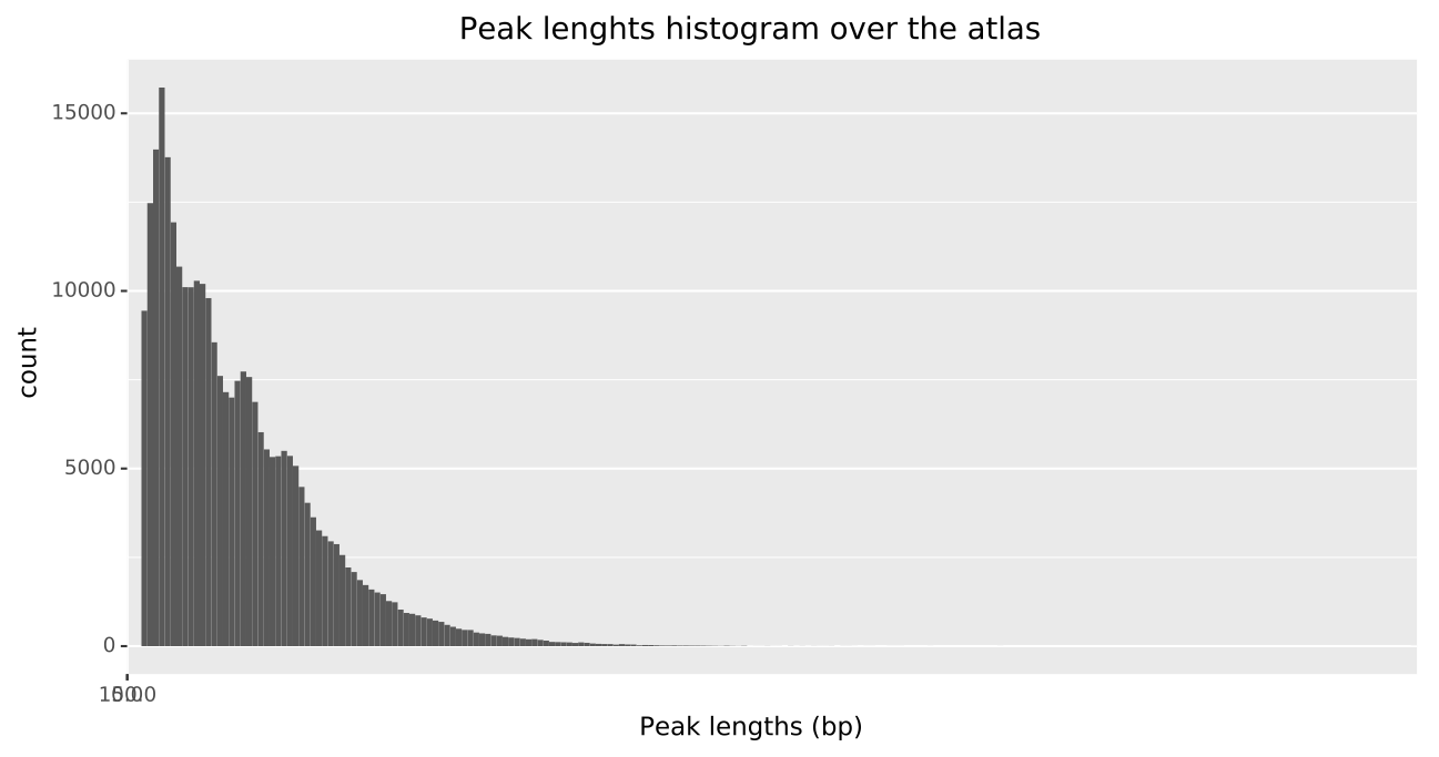 scale_x_discrete fails in combination with geom_histogram · Issue #70 · has2k1/plotnine · GitHub