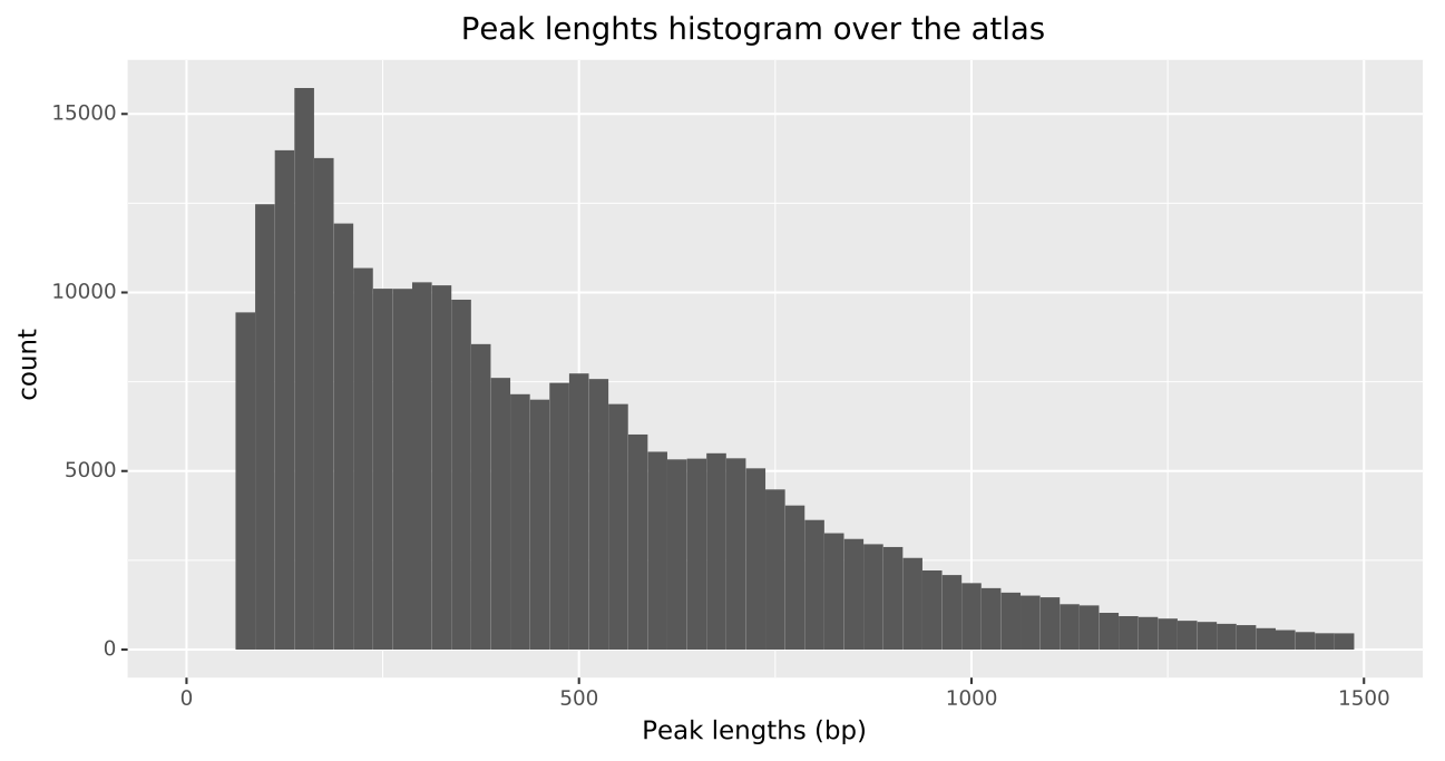 scale_x_discrete fails in combination with geom_histogram · Issue #70 · has2k1/plotnine · GitHub