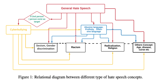 Initial Kindly Model performing poorly because of imbalanced data ...