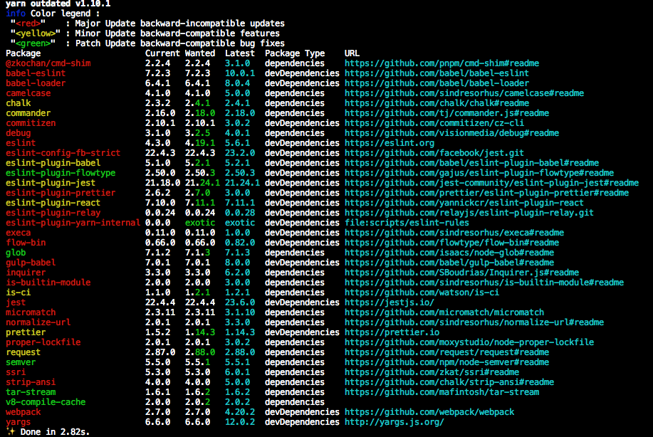 Add symbolic version diff representation by andrewboerema · Pull Request #6481 · yarnpkg/yarn ...