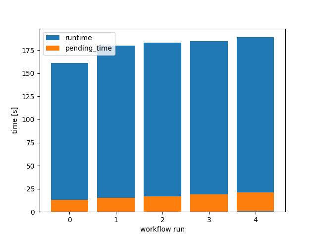 benchmark: optional plot titles · Issue #561 · reanahub/reana · GitHub