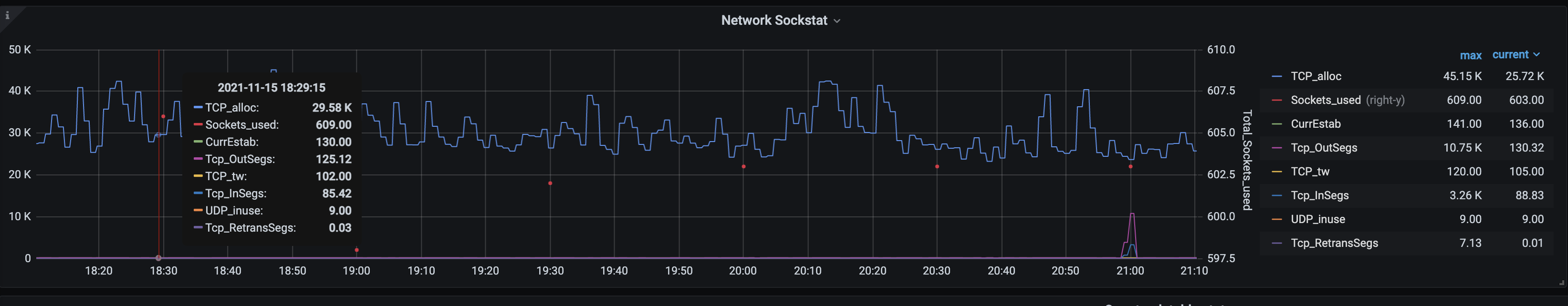 Cilium TCP: too many orphaned sockets · Issue #17893 · cilium/cilium · GitHub
