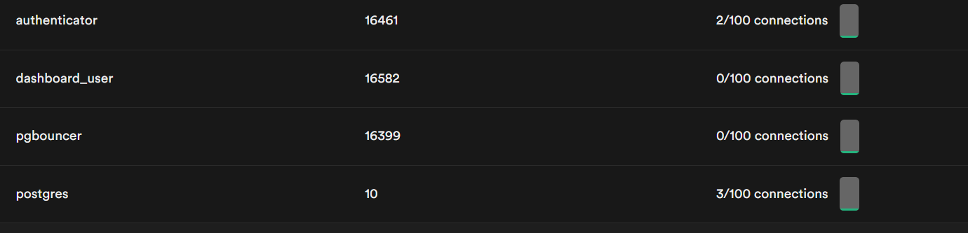 100% CPU problem · Issue #3001 · supabase/supabase · GitHub