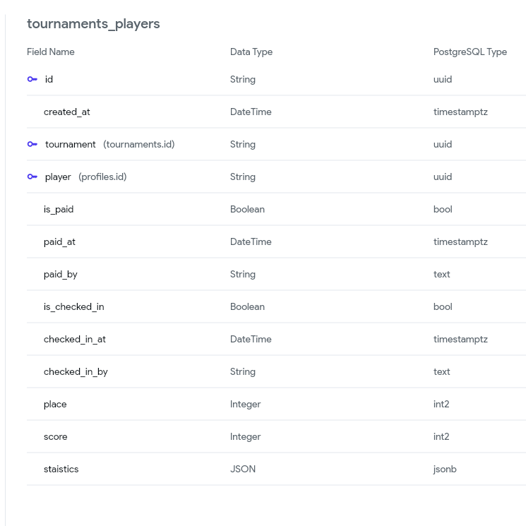 Error In Custom Function · Issue 1508 · Flutterflowflutterflow Issues · Github