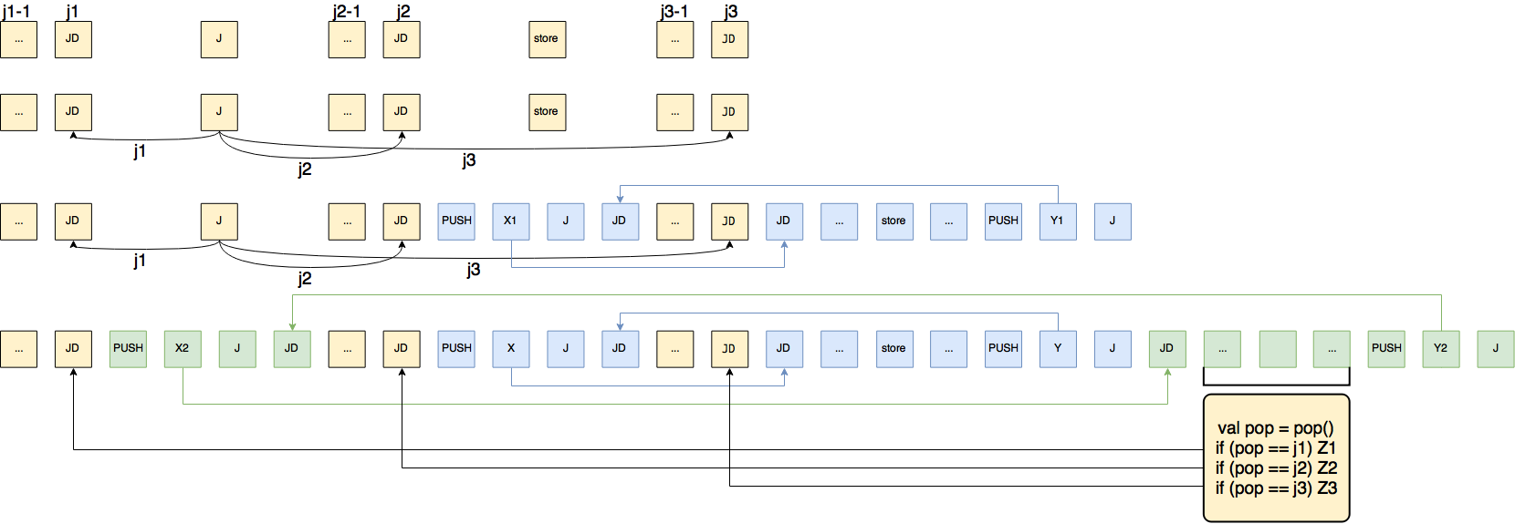 Safely Modify/Update Bytecode · Issue #2 · Daohub-io/beaker-cli · GitHub
