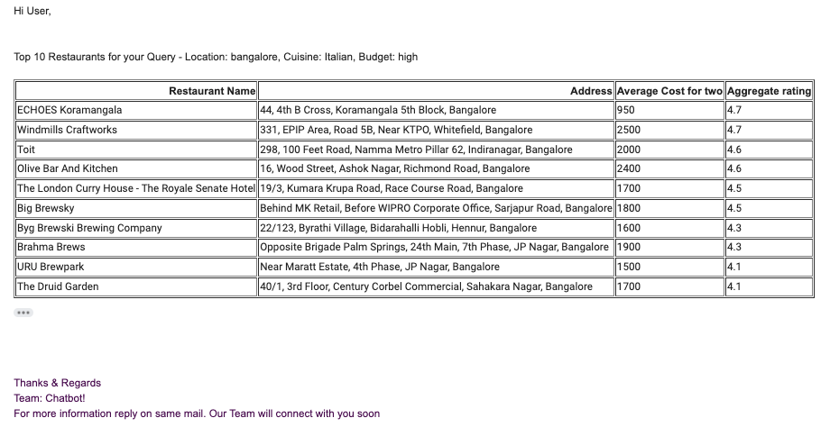 GitHub - devmukul44/rasa_chatbot_restaurant_serarch