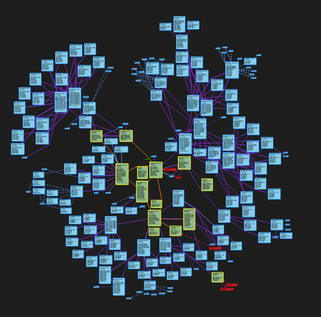 Weird MDS layout · Issue #153 · microsoft/automatic-graph-layout · GitHub