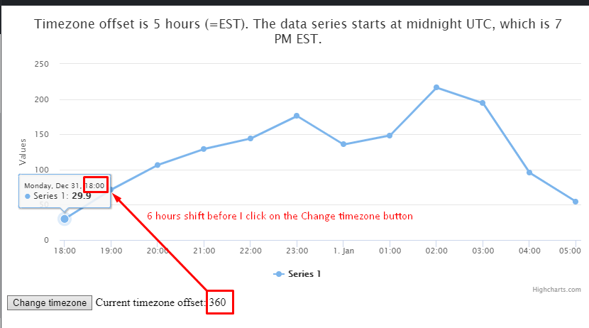 Dynamic change of timezone offset works only once · Issue #13390 · highcharts/highcharts · GitHub