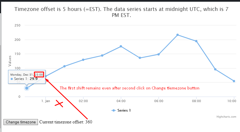 Dynamic change of timezone offset works only once · Issue #13390 ...