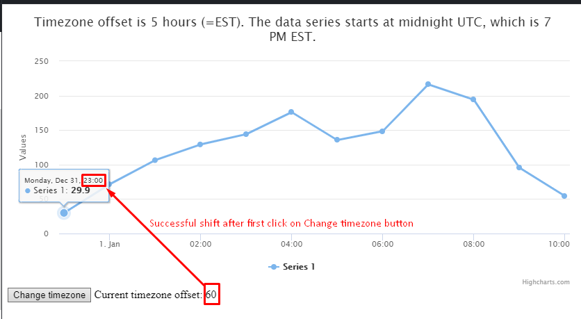 Dynamic change of timezone offset works only once · Issue #195 · highcharts/highcharts-angular ...