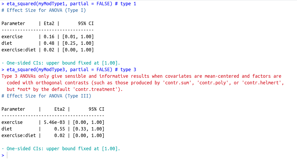 [Bug]: Incorrect eta-square in unequal-cells ANOVA, Type III · Issue #2024 · jasp-stats/jasp ...