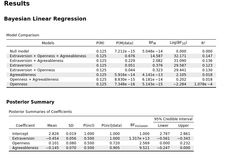 Bayesian Regression Logbf In Effects Table · Issue 303 · Jasp Stats