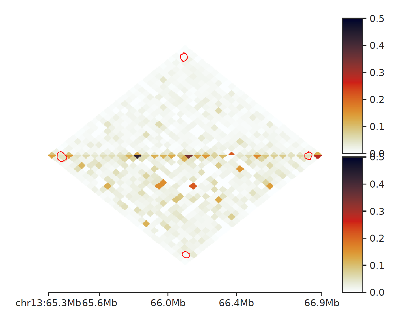 error when using cool as input · Issue #18 · ay-lab/selfish · GitHub