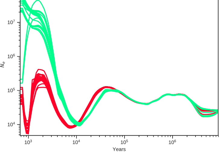 How Can We Provide More Quantitative Insight About Ne In Recent Time · Issue 41
