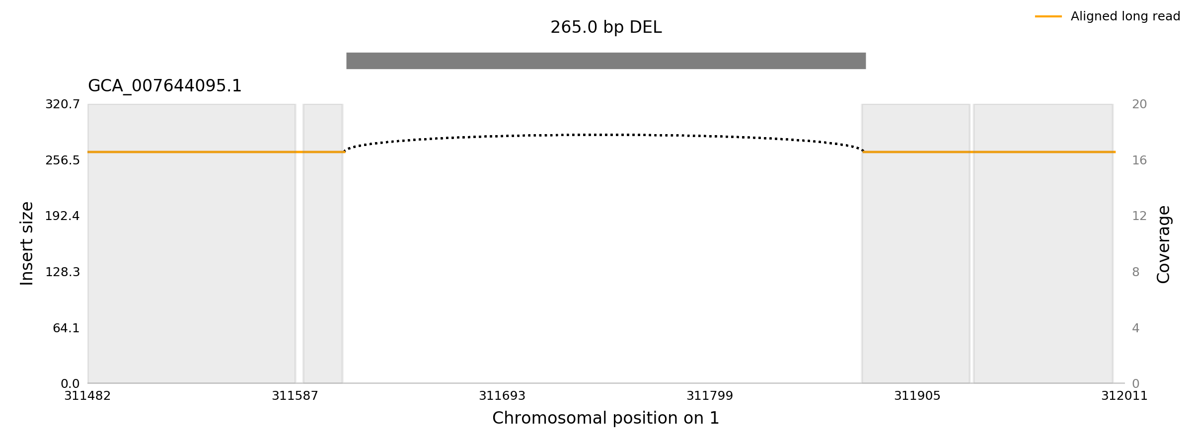 Genotype Issue And Bad Formatted Vcf Output · Issue 213 · Fritzsedlazecksniffles · Github