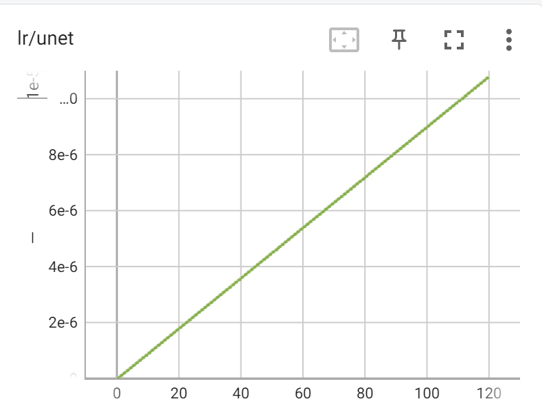 Gradient accumulate steps cause bugs · Issue #735 · bmaltais/kohya_ss · GitHub