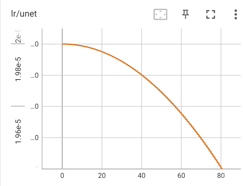 Gradient accumulate steps cause bugs · Issue #735 · bmaltais/kohya_ss · GitHub
