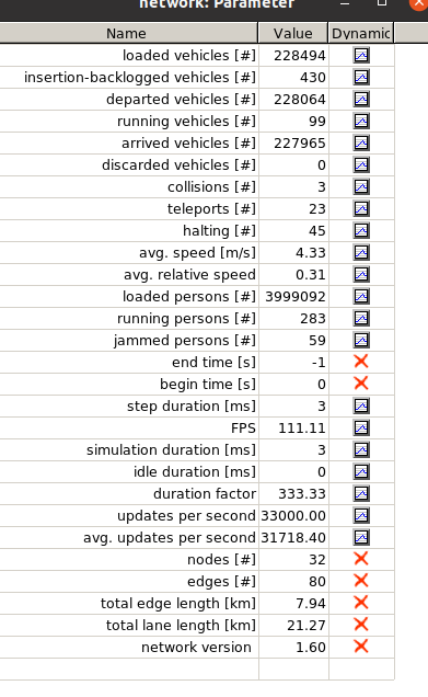 How To Add New Parameters On Sumo Gui Networkparameters · Issue 8244 · Eclipse Sumosumo · Github